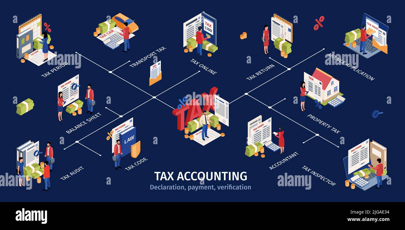 Tax accounting infographics layout with accountant tax inspector tax ...