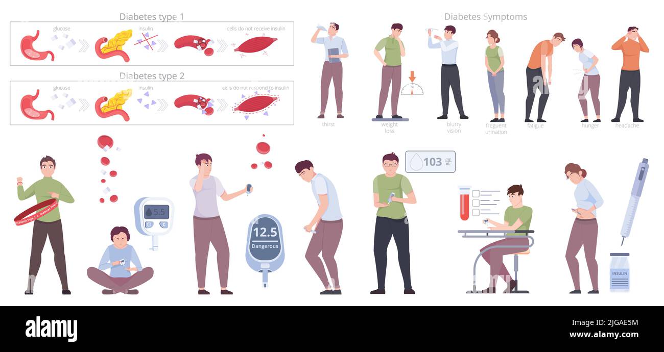 Diabetes medical set with treatment symbols flat isolated vector ...