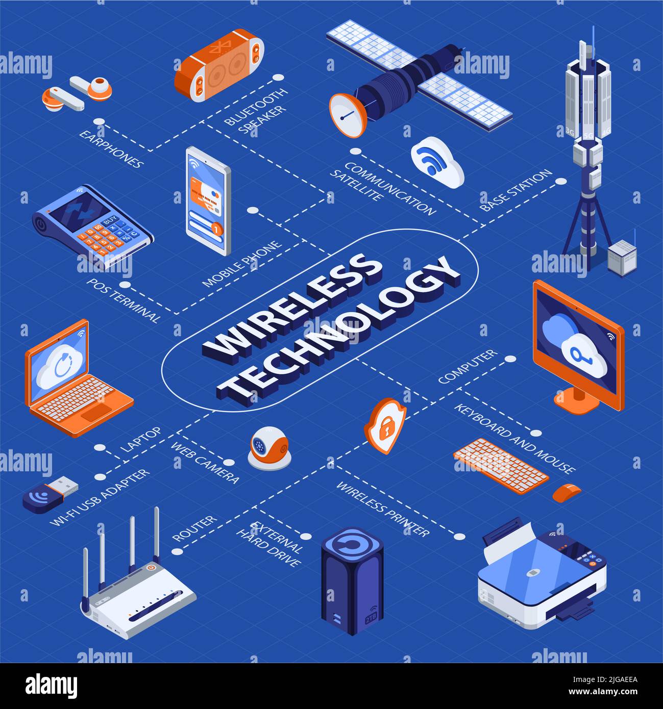 Wireless technology isometric flowchart with mobile phone symbols ...