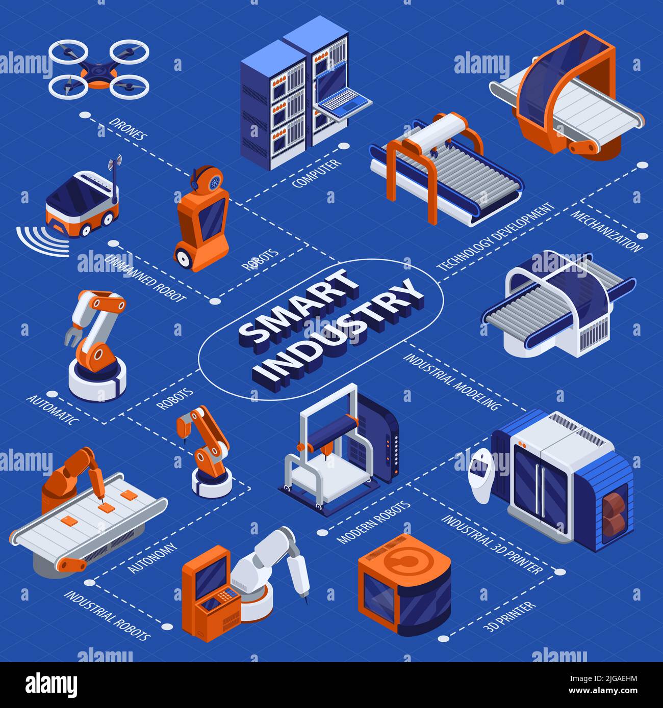 Smart industry isometric flowchart with technology and manufacture ...