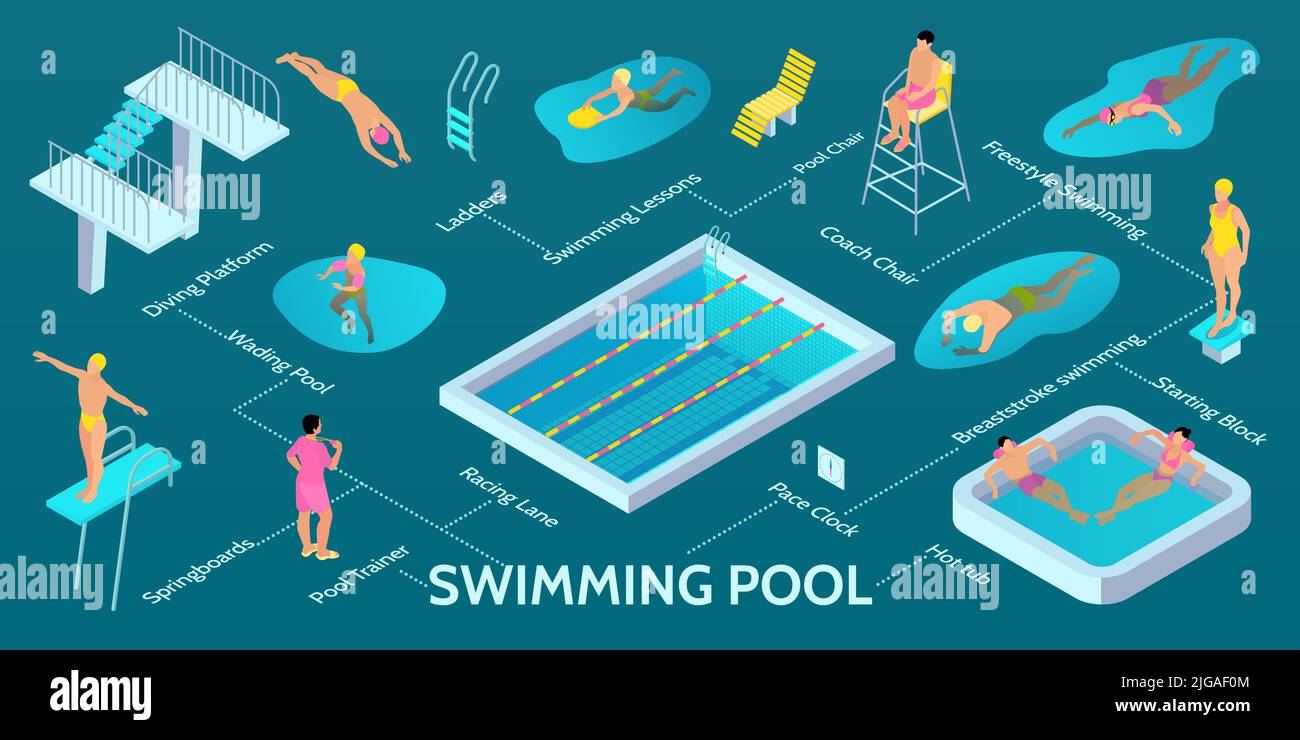 Isometric swimming pool infographic with diving platform wading pool ...
