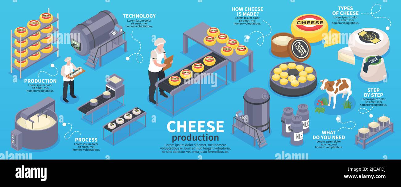 Isometric cheese production infographics with editable text captions ...