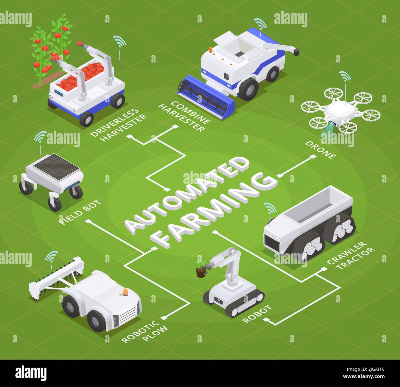 Agriculture automation and smart farming isometric flowchart vector ...
