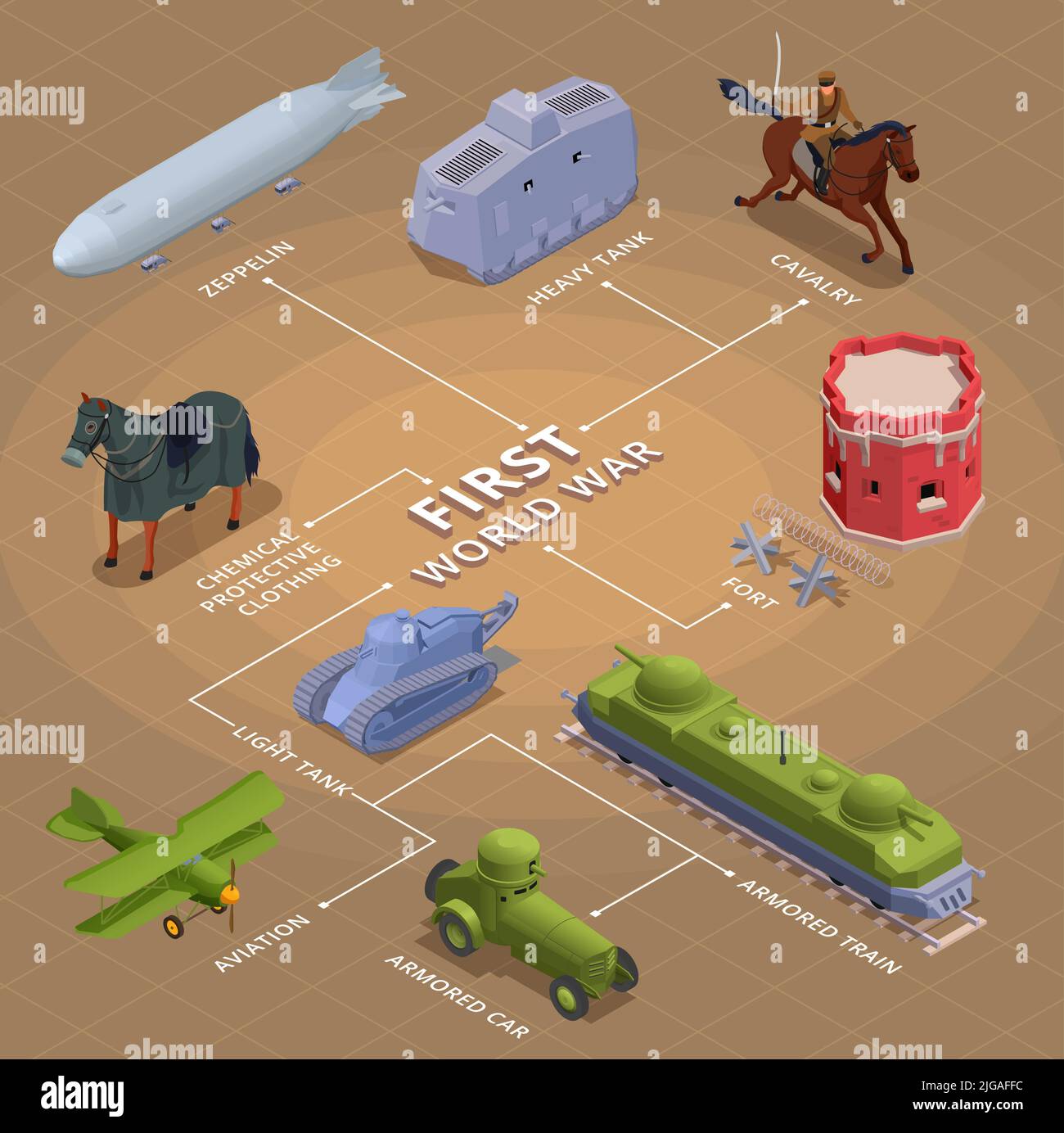 First world war military equipment and vehicles isometric flowchart vector illustration Stock ...