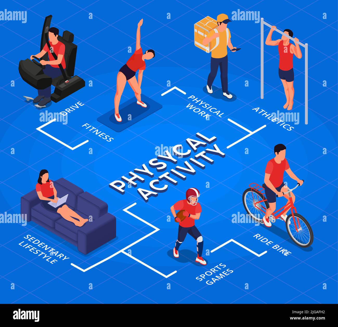 Physical activity isometric flowchart with people driving working and ...