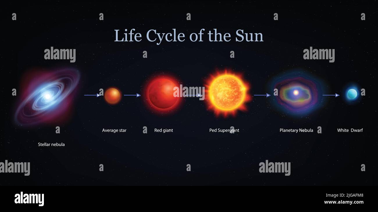 Supernova Stars Life Cycle