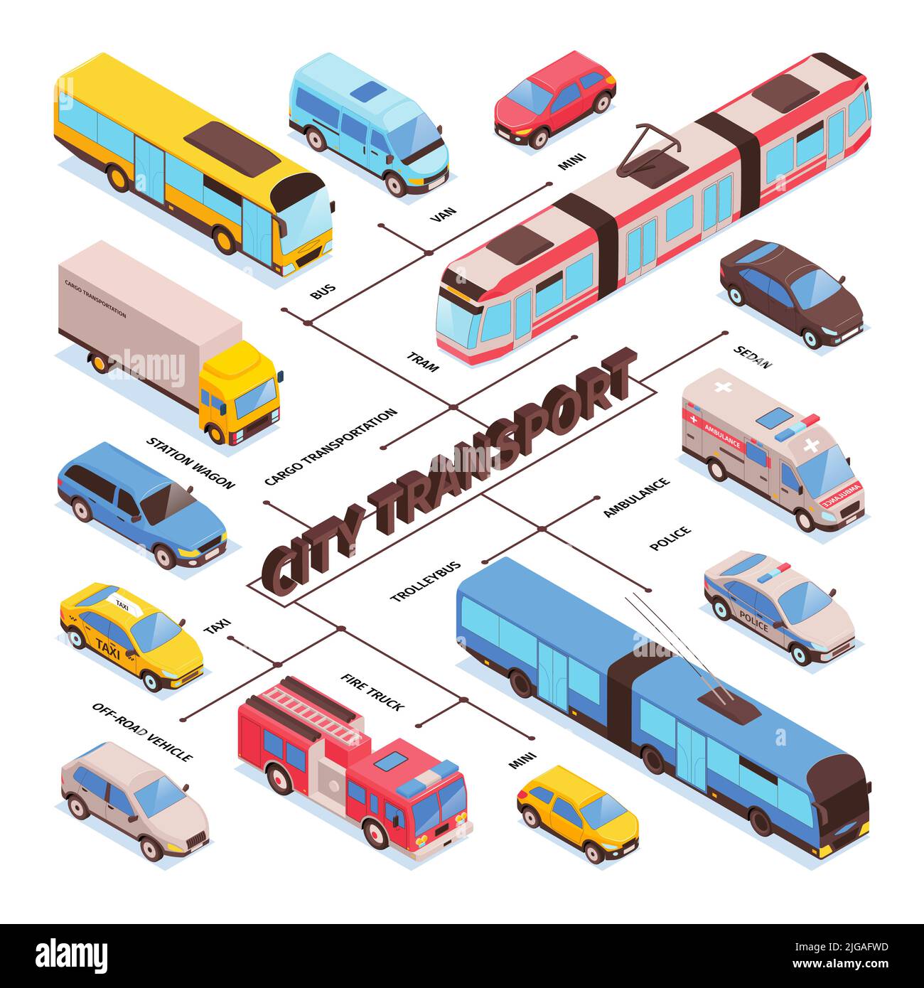 Isometric public transport composition with flowchart of isolated icons ...
