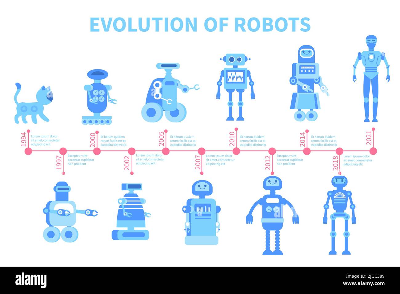 Robot evolution composition with set of flat robot icons on timeline ...