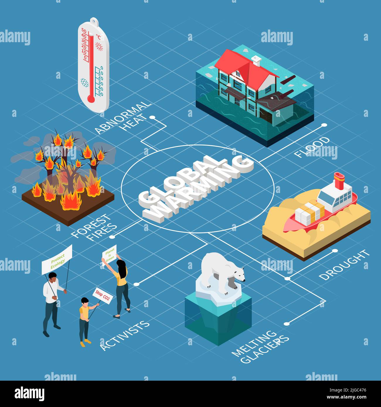 Global warming isometric flowchart composition with isolated images of ...