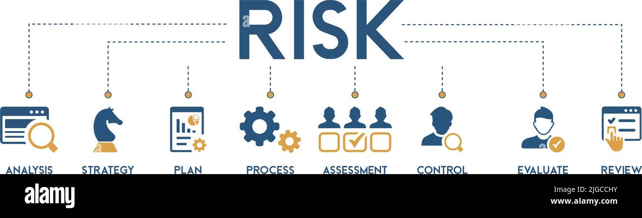 Banner risk concept with keywords and icons vector illustration of ...