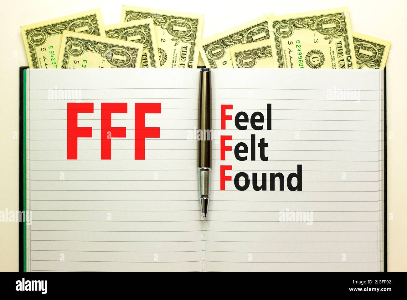 FFF feel felt found technique symbol. Concept words FFF feel felt found ...