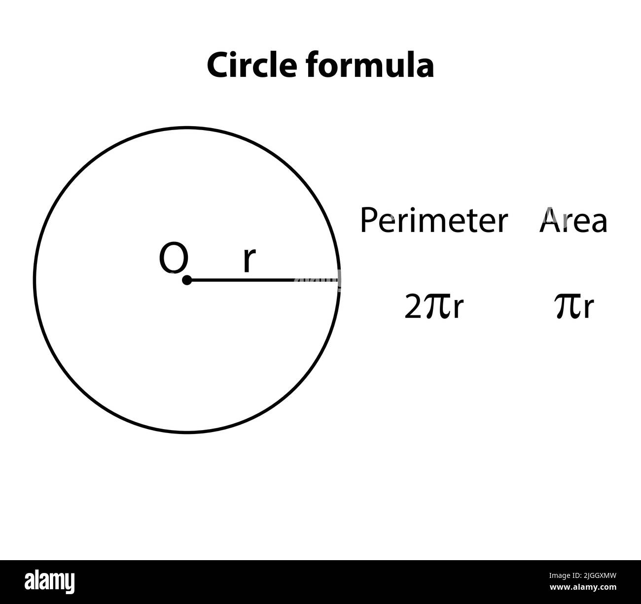 Circle formula. Geometric figures on black school board vector ...