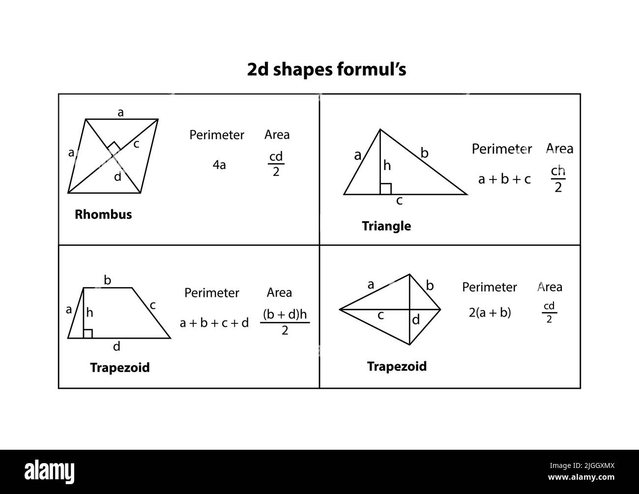 Vector Education: Geometry Formulas Table (Mathematics). Geometric ... Vector Education: Geometry Formulas Table (Mathematics). Geometric ...