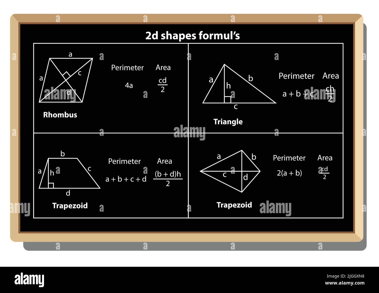 Vector Education: Geometry Formulas Table (Mathematics). Geometric ... Vector Education: Geometry Formulas Table (Mathematics). Geometric ...
