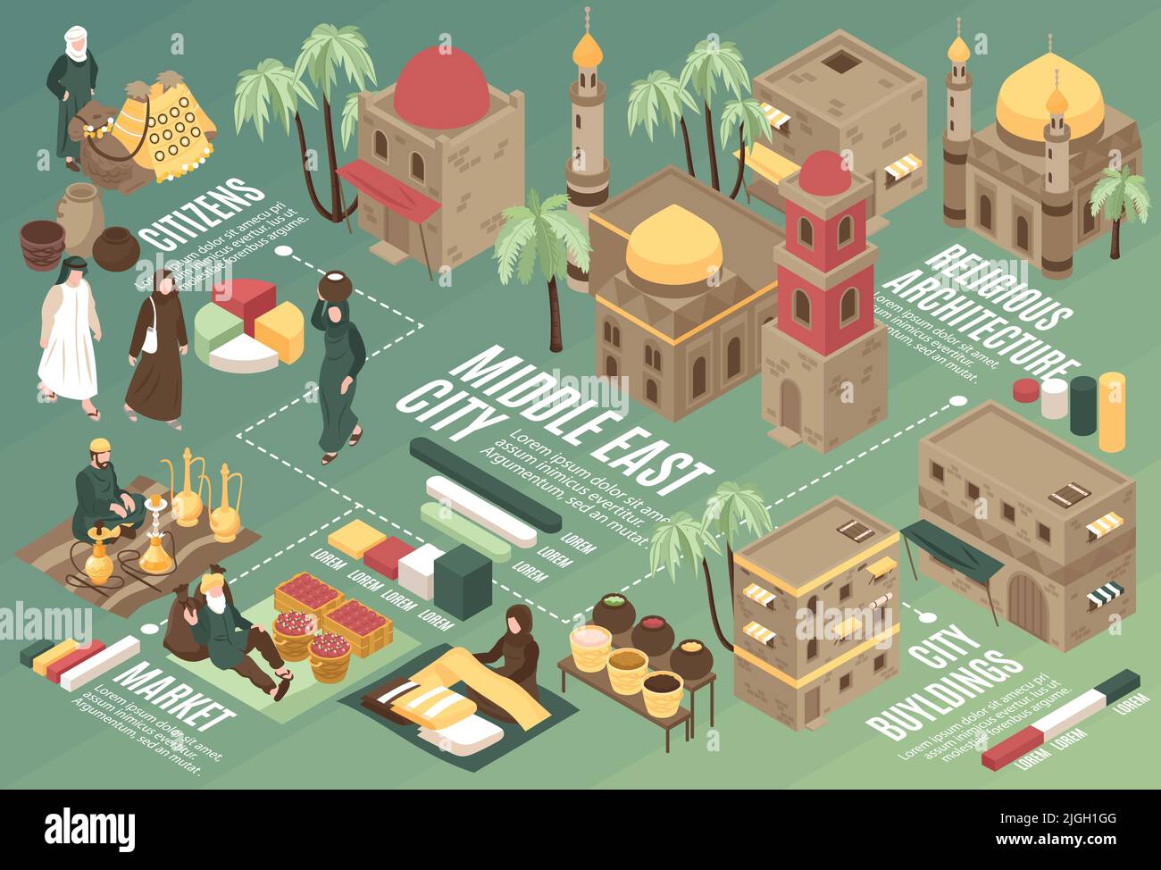 Middle east city isometric flowchart with religious architecture bazaar ...