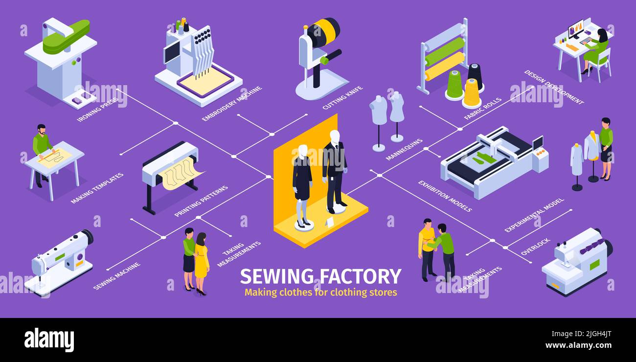 Isometric sewing factory infographics with isolated icons of sewing ...