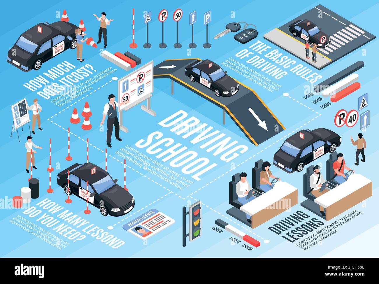 Isometric driving school horizontal infographic with the basic rules of ...