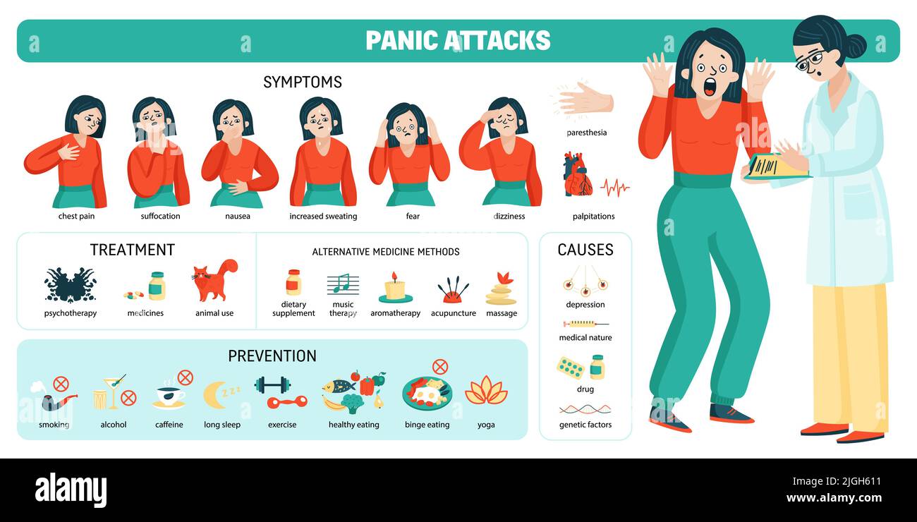 Panic attacks composition with diagram of isolated icons with treatment ...