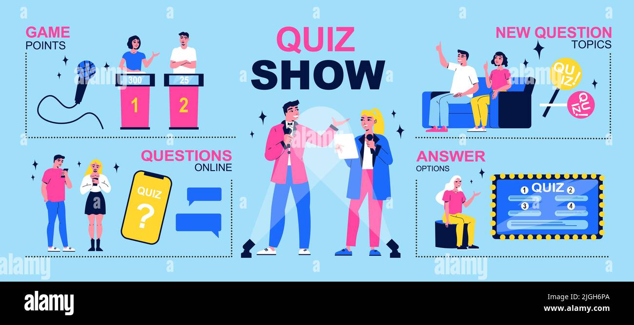 Quiz show with people answering questions online on tv at home flat ...