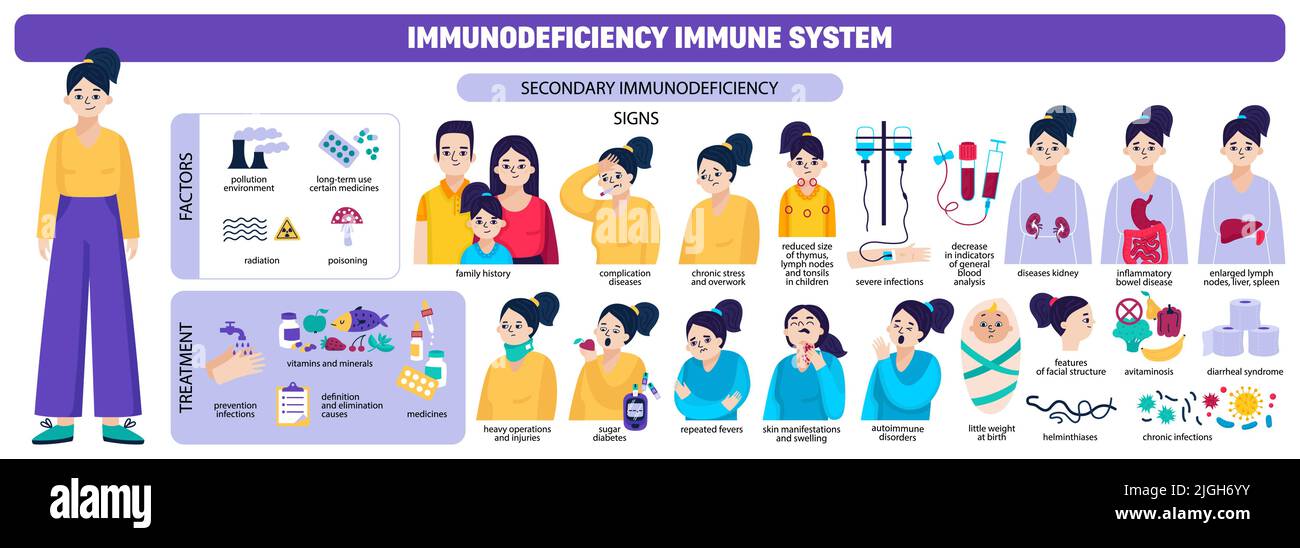 Colored immune system icon set with factors treatment signs and other ...
