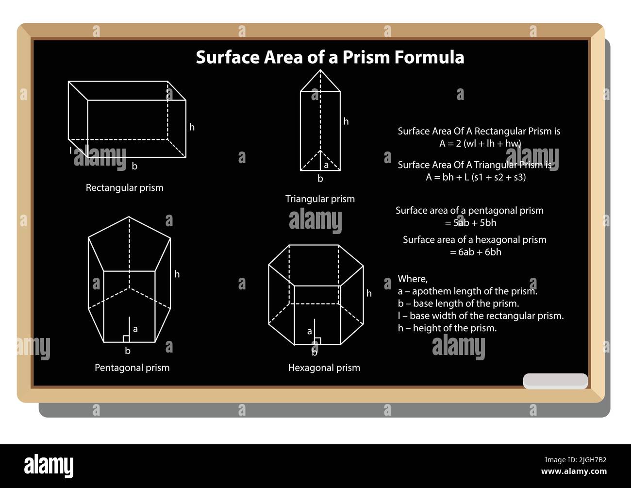 Surface Area of a Prism Formula. Geometric figures on black school ...