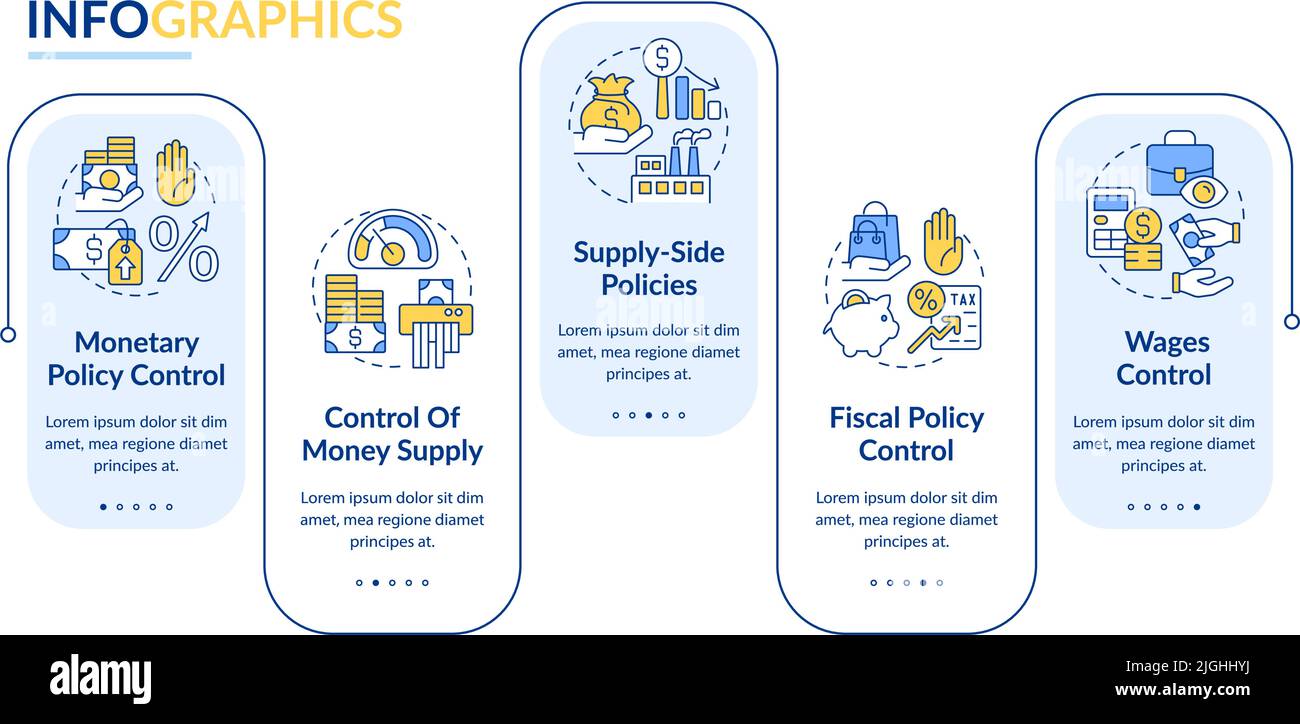 Controlling inflation rectangle infographic template Stock Vector Image ...