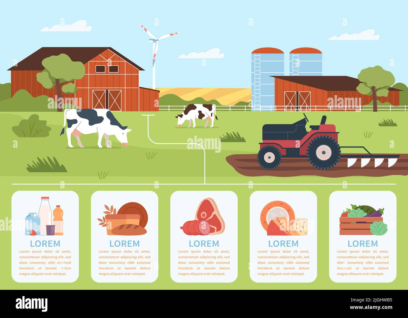 Natural production infographic. Farm manufacturing poster, agricultural ...