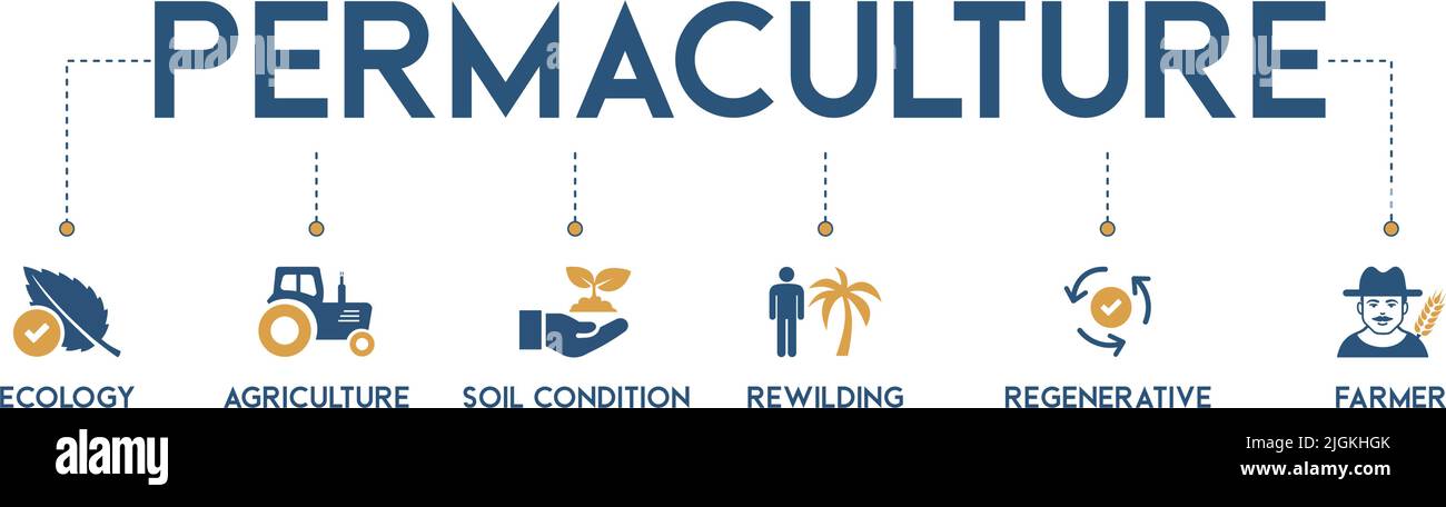 Permaculture banner concept vector illustration with icons and symbol ...