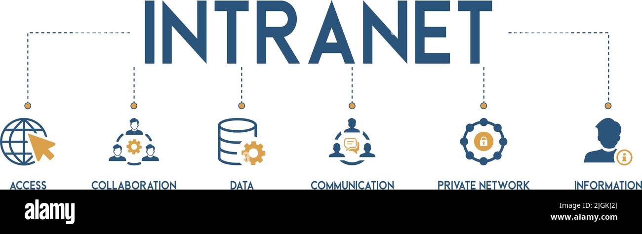 Banner of intranet web icon vector illustration concept for global network system with icon and ...