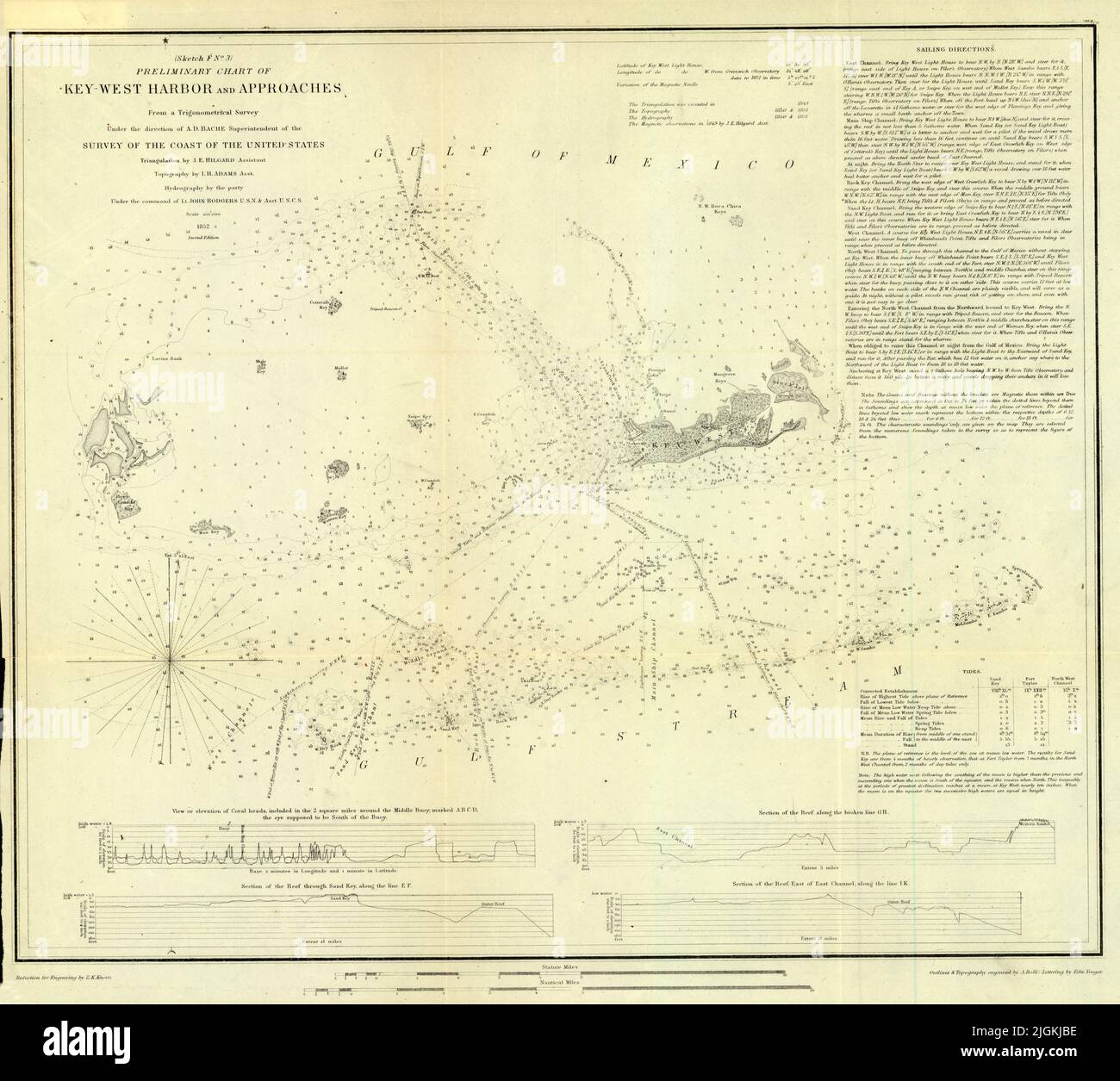 Us west coast map vintage hi-res stock photography and images - Alamy