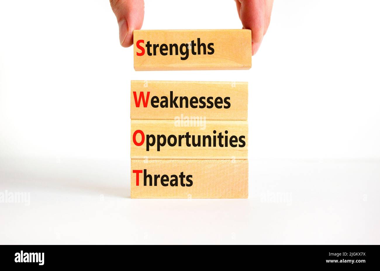 SWOT strengths weaknesses opportunities symbol. Concept words SWOT ...