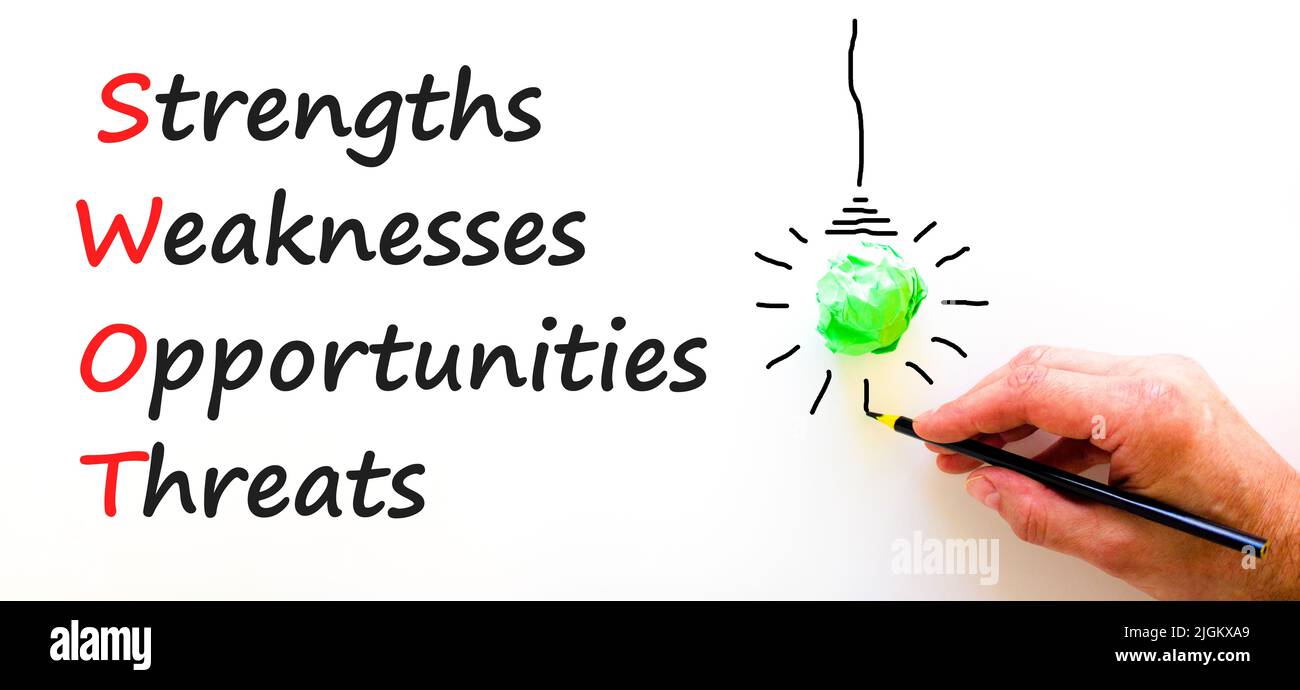 SWOT strengths weaknesses opportunities symbol. Concept words SWOT ...