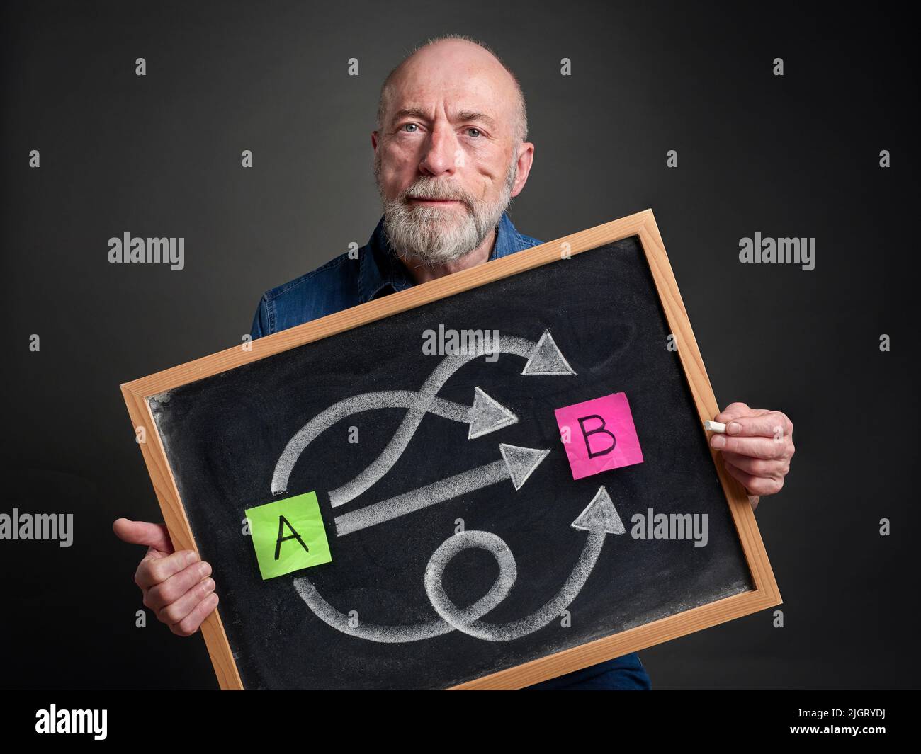 multiple ways for going from A to B, reaching destination or solution ...