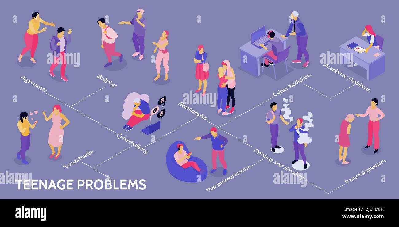 Isometric teenagers parents infographics with editable text captions and flowchart of human ...