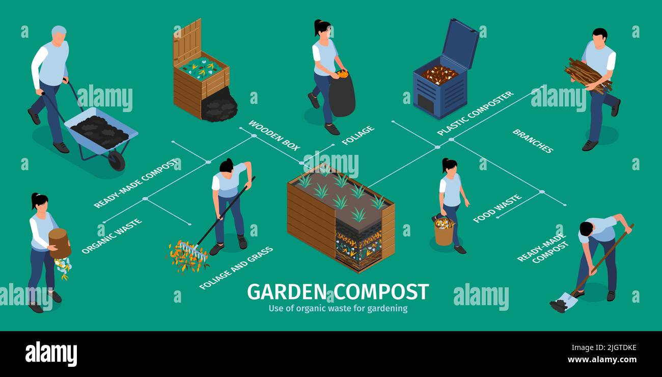 Garden compost infographics layout with organic waste food waste ...