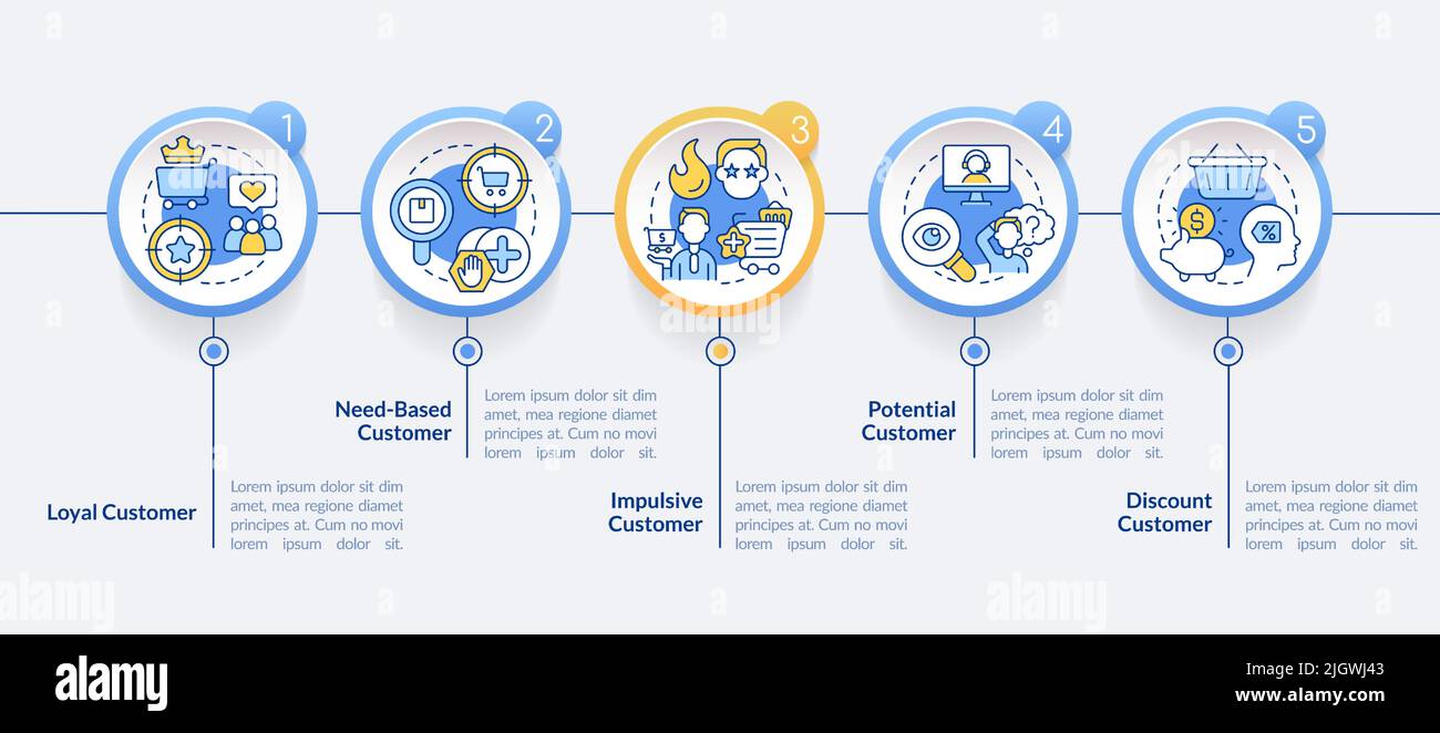 Types of customers circle infographic template Stock Vector Image & Art ...