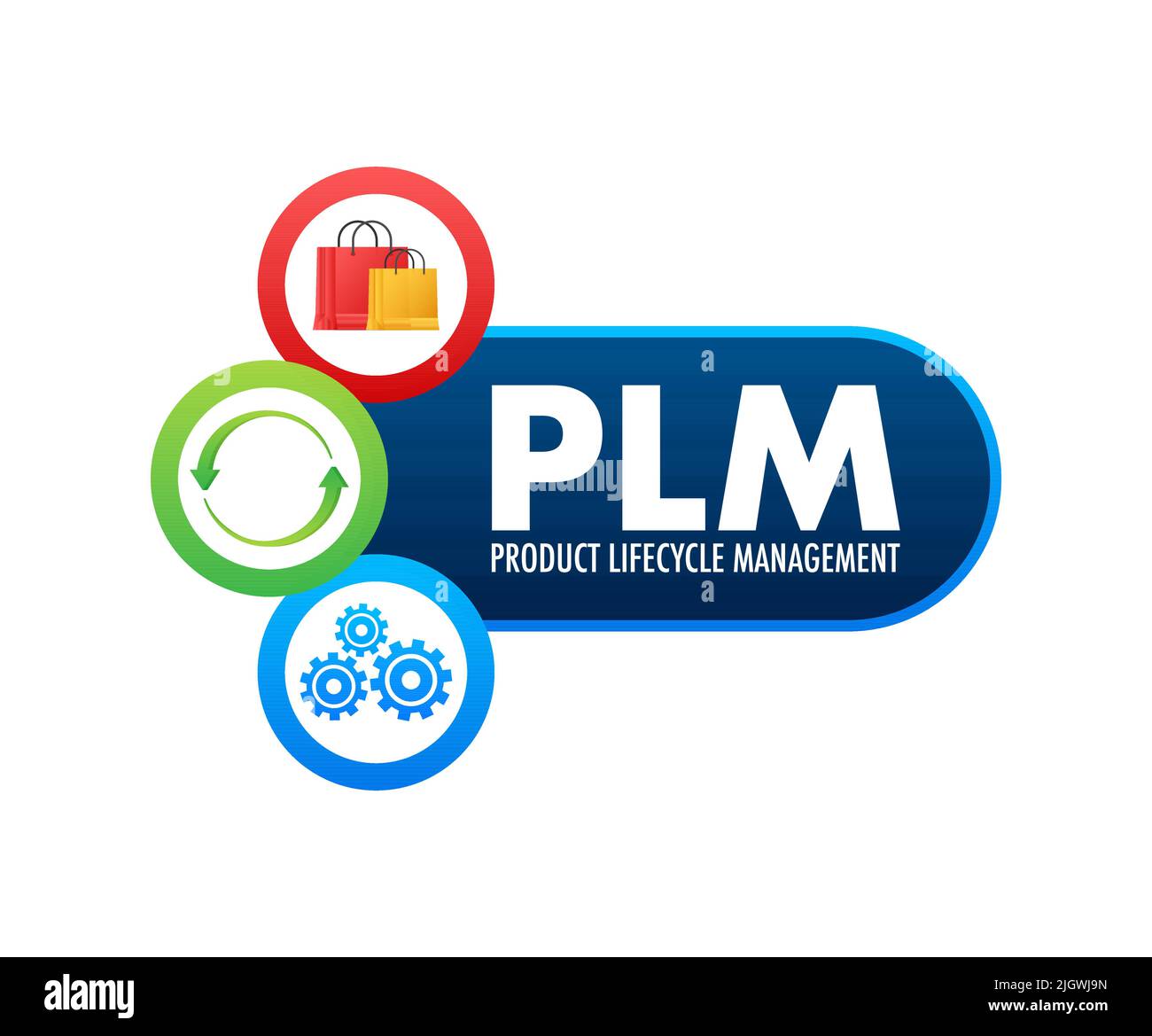 PLM - Product Lifecycle Management. Development strategy. Marketing ...