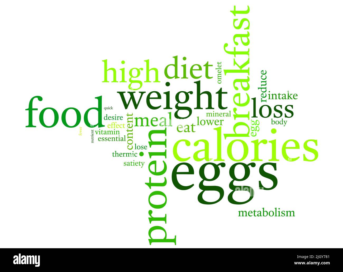 Word cloud dealing with words of healthy lifestyle and weight loss ...
