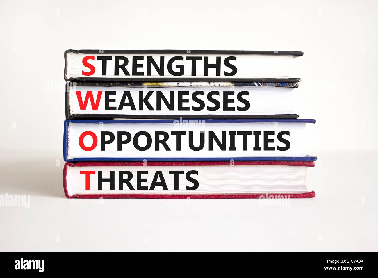 SWOT strengths weaknesses opportunities symbol. Concept words SWOT ...