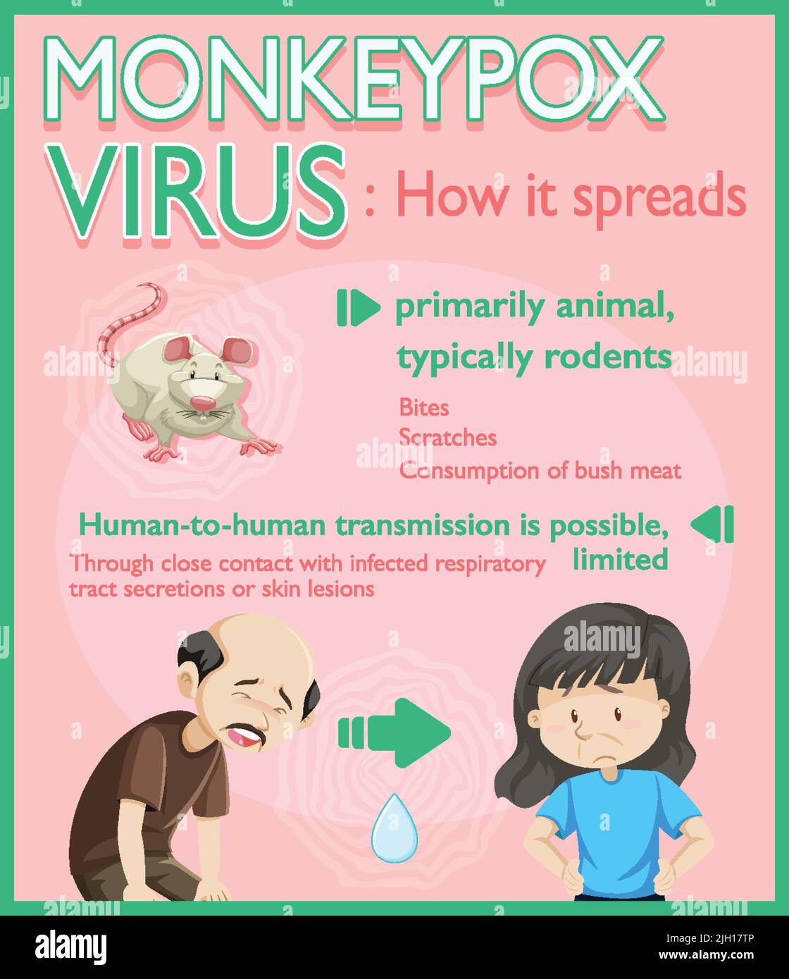 Monkeypox virus symptoms infographic illustration Stock Vector Image ...