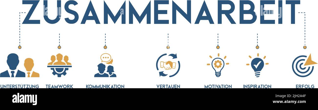 Banner Zusammenarbeit - icons of support, teamwork, communication ...