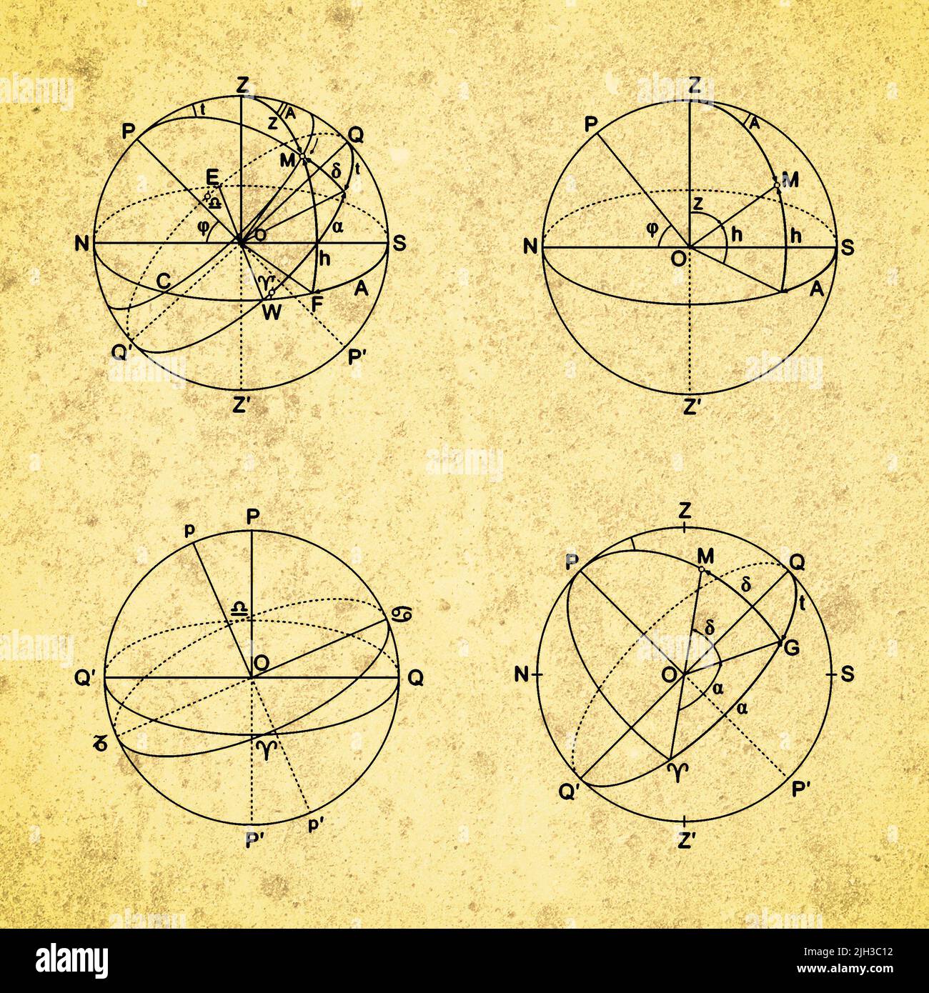 Solar system map ancient hi-res stock photography and images - Alamy