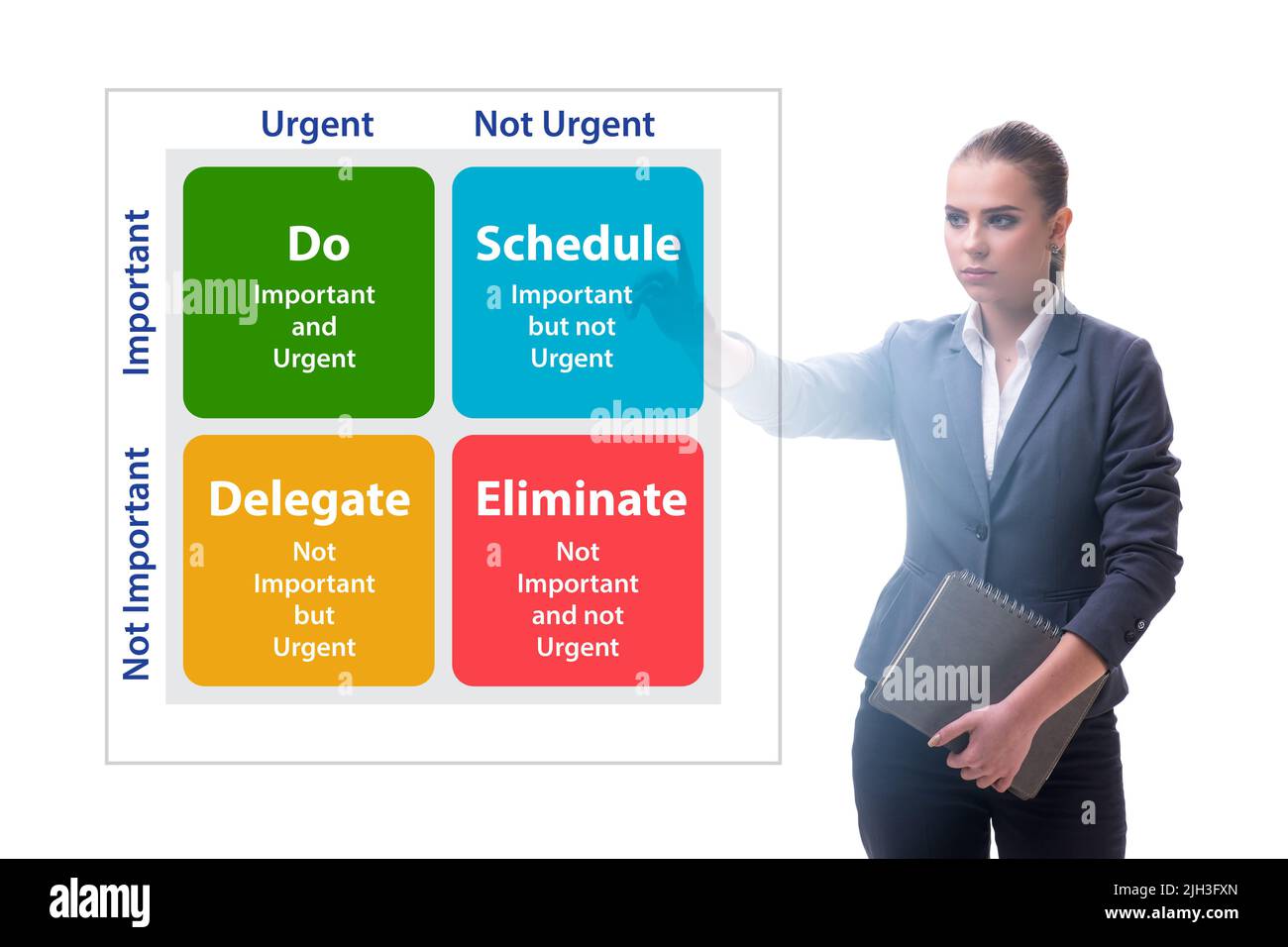 Eisenhower matrix hi-res stock photography and images - Alamy