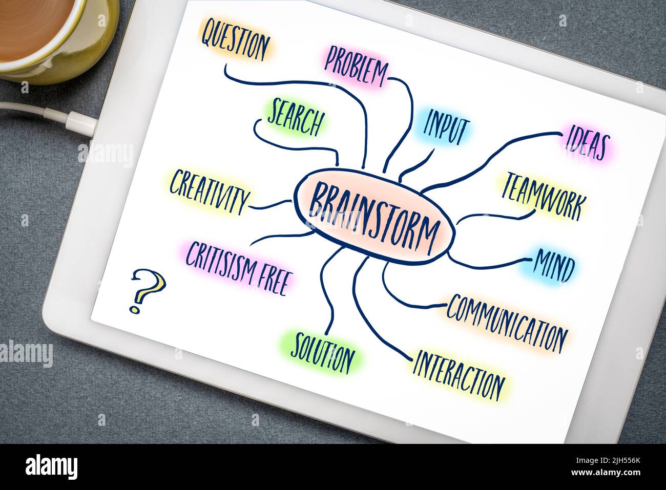brainstorm mind map - handwriting and sketch on a digital tablet, business, education, teamwork ...