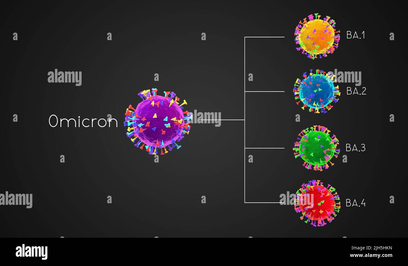 BA.1, BA.2, BA.3, BA.4 - SARS-CoV-2 Covid-19 coronavirus omicron ...