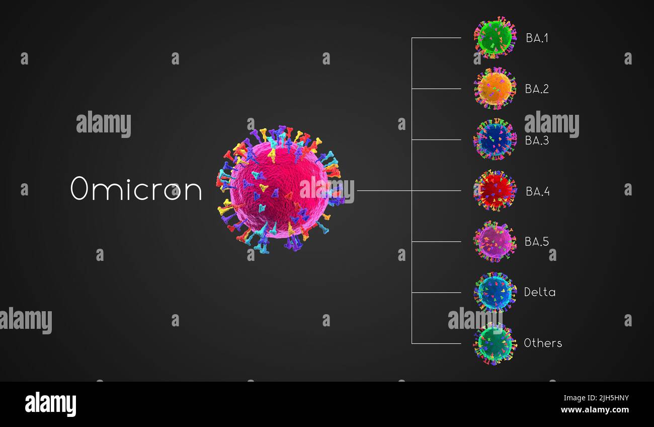 BA.1, BA.2, BA.3, BA.4, BA.5, delta - SARS-CoV-2 Covid-19 coronavirus ...