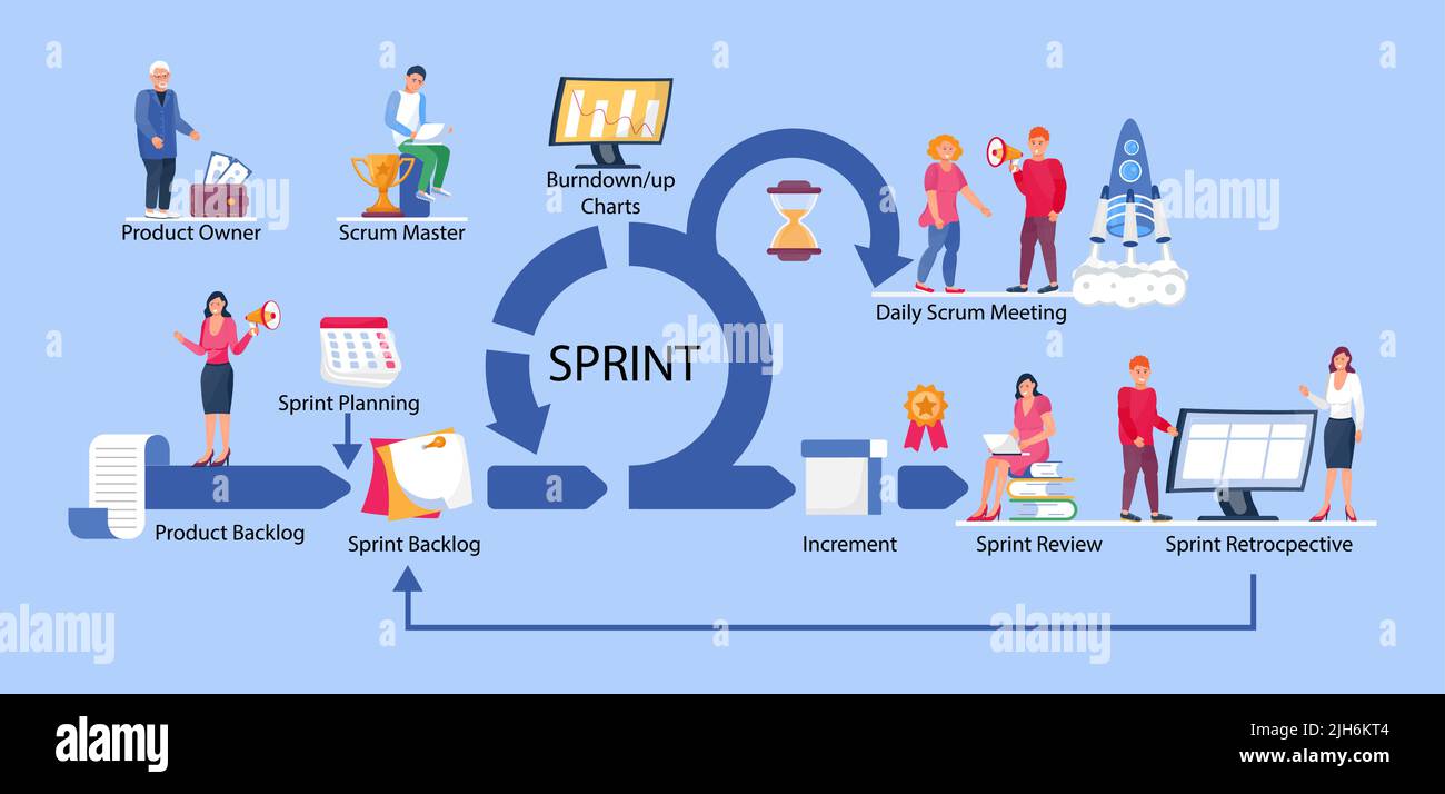 Scrum framework scheme illustration. Development team working process concept. Daily Srum ...