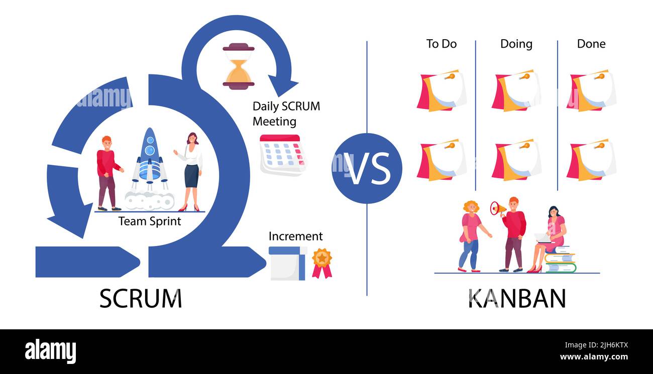 Scrum vs kanban concept vector. Difference between two framework methodology Stock Vector Image ...