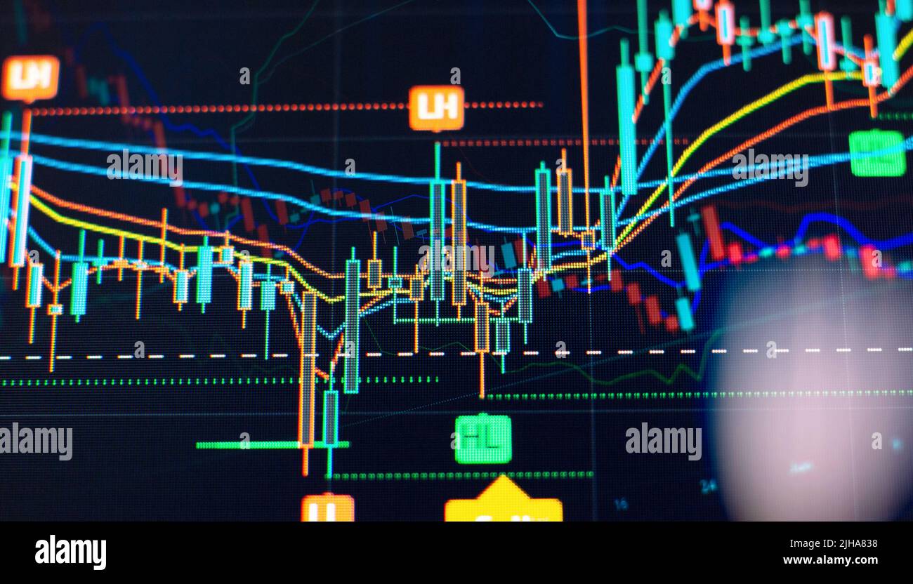 Charts of financial instruments with various type of indicators ...