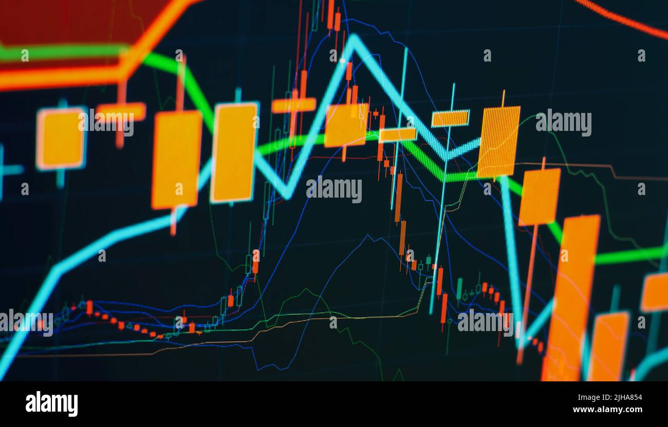 Charts of financial instruments with various type of indicators ...